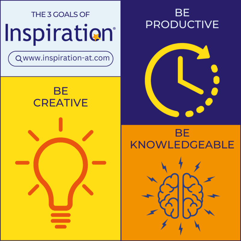 Inspiration 11 for Windows | Visual Thinking Tool | neurobox