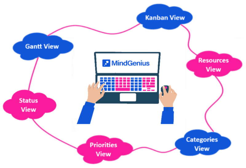MindGenius 20 - neurobox